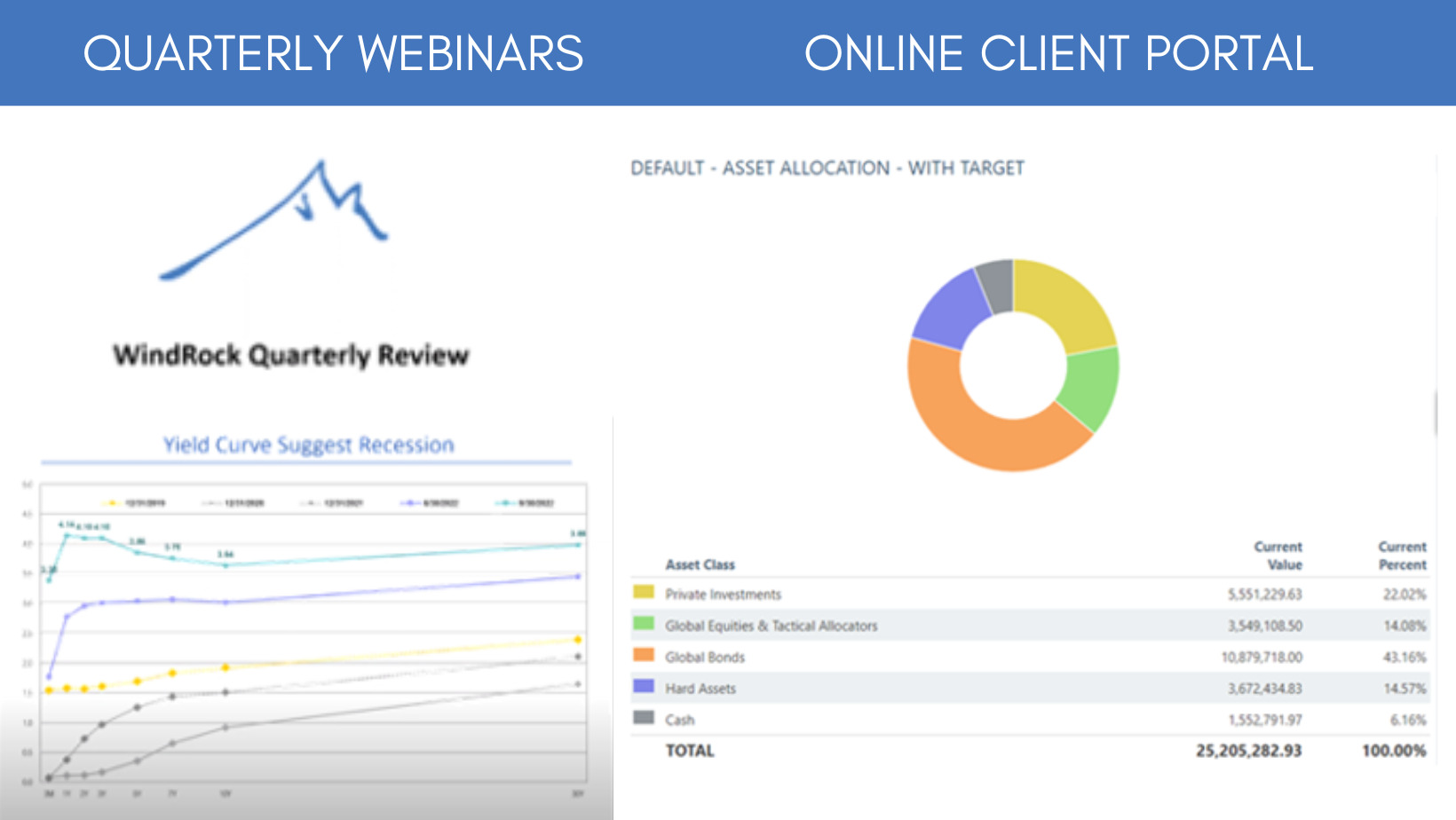 Our Services - Windrock Wealth Management
